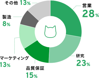 数字で見るNOSAN｜採用ページ｜日本農産工業株式会社